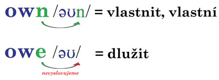 OWN vs. OWE - Help for English - Angličtina na internetu zdarma