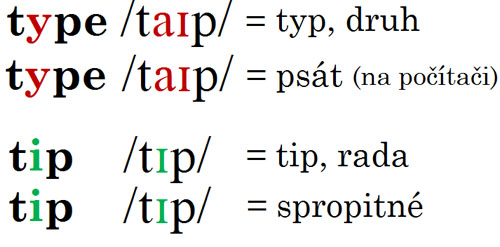 TYPE vs. TIP - Help for English - Angličtina na internetu zdarma
