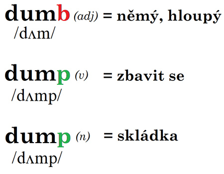 DUMB vs. DUMP - Help for English - Angličtina na internetu zdarma
